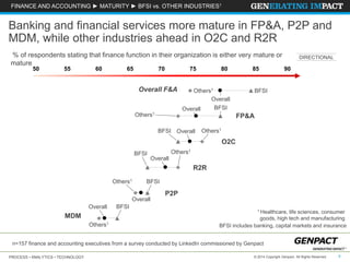 Target Operating Model Research | PPT