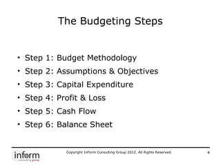 The Art of Budgeting | PPS