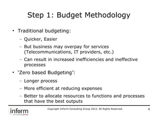 The Art of Budgeting | PPS