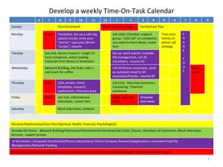 Career Transition Time & Task Management | PPT