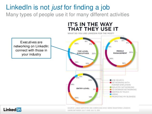 LinkedIn Tips and Tricks