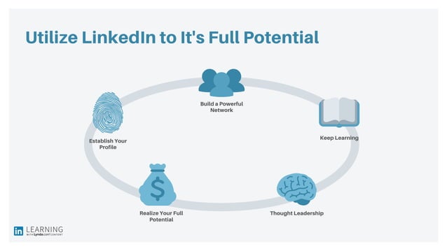 Linkedin Tips & Tricks | PDF