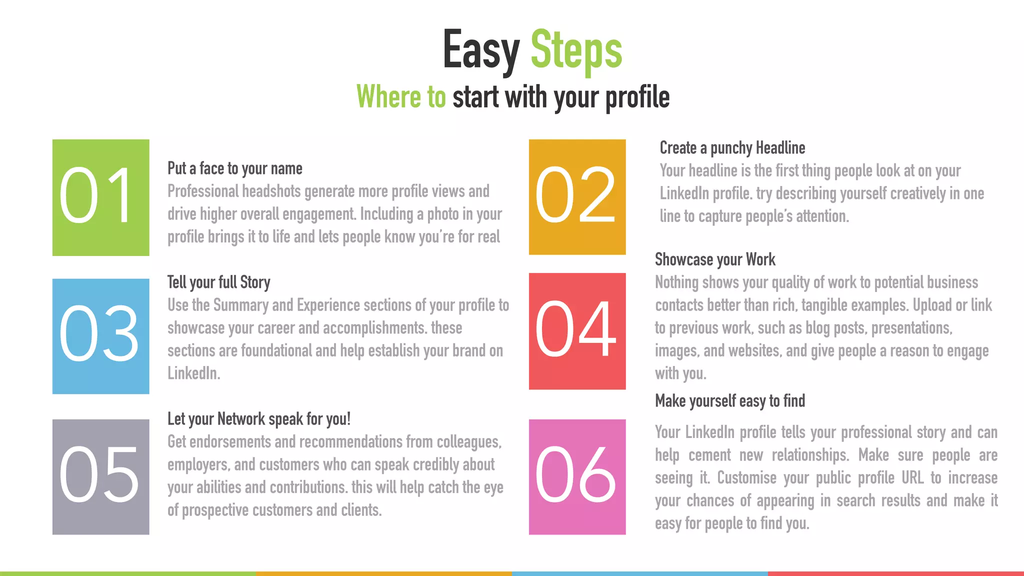 Updating your profile on LinkedIn - the 3 basic steps | PDF
