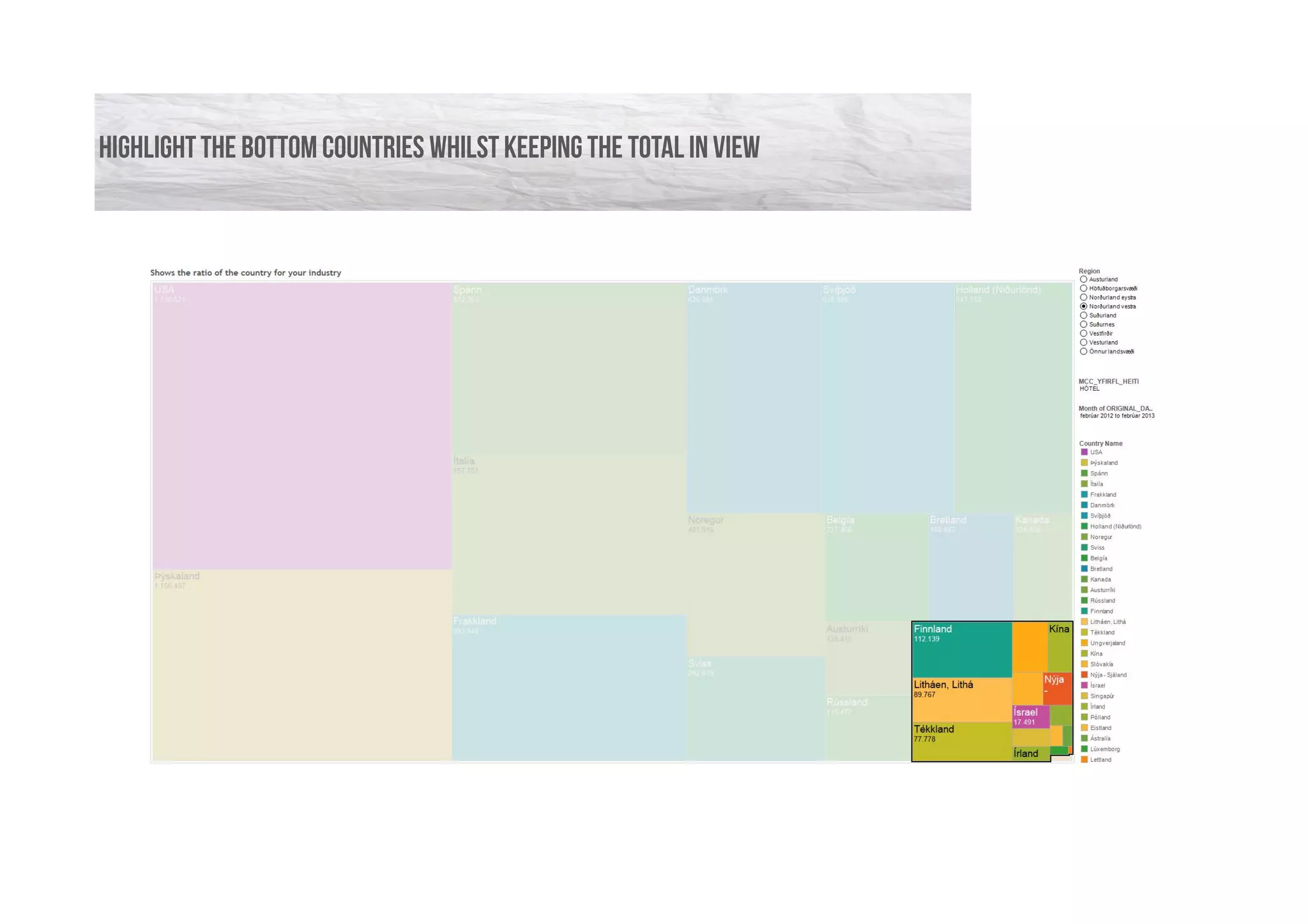 Linkedin treemap vs pie chart note data viz group victor blaer | PPT