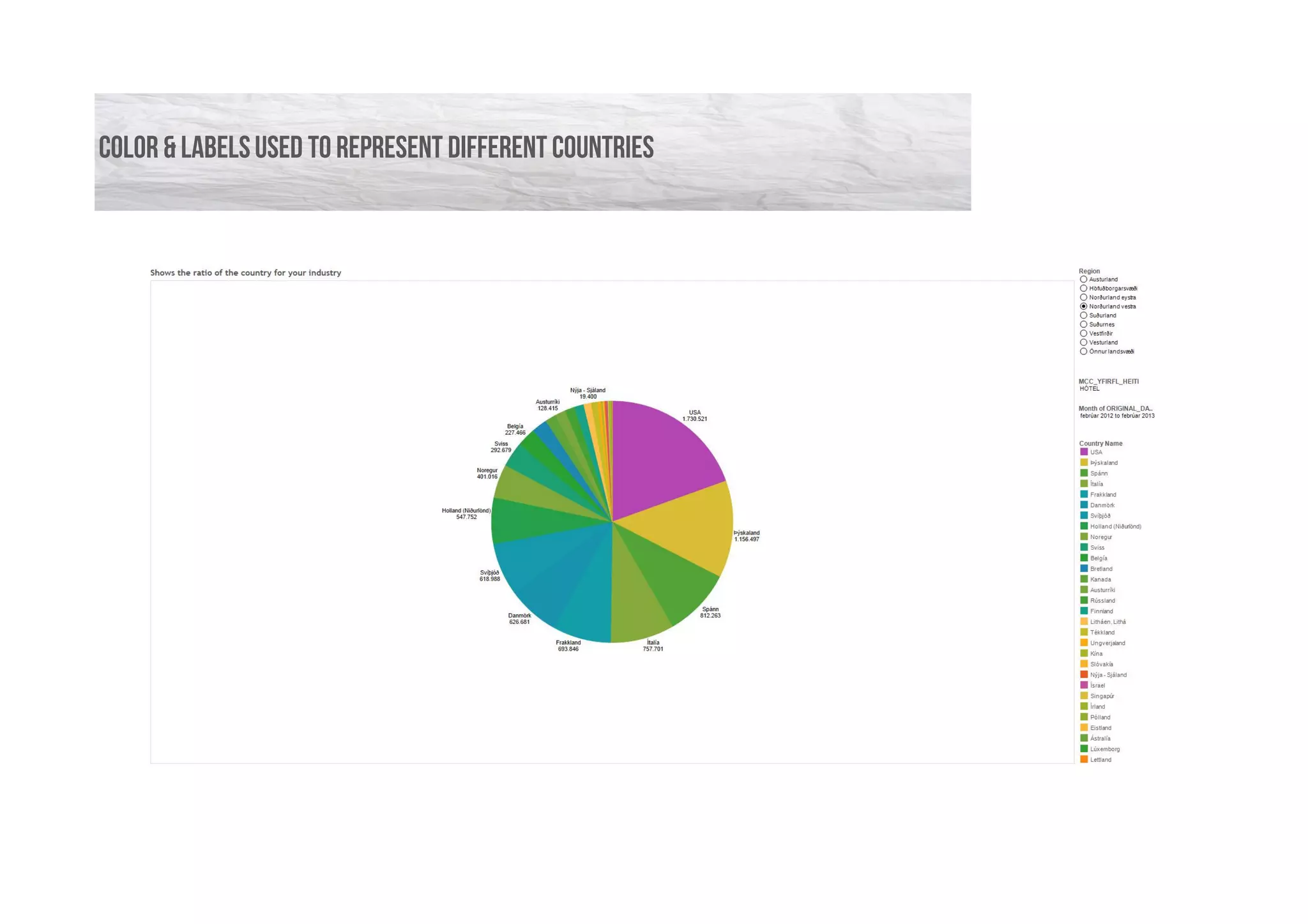 Linkedin treemap vs pie chart note data viz group victor blaer | PPT