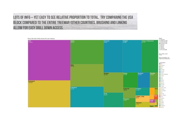Linkedin treemap vs pie chart note data viz group victor blaer | PPT