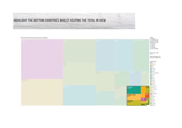 Linkedin treemap vs pie chart note data viz group victor blaer | PPT