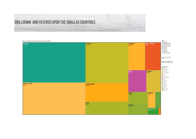 Linkedin treemap vs pie chart note data viz group victor blaer | PPT