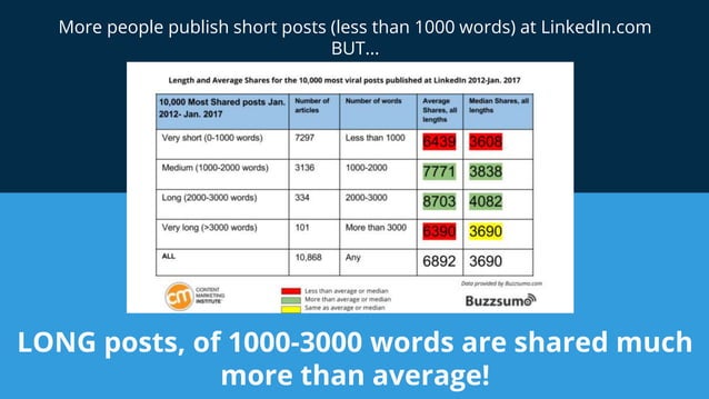 LinkedIn Trends Every Marketer Must Know | PPT LinkedIn Trends Every Marketer Must Know | PPT