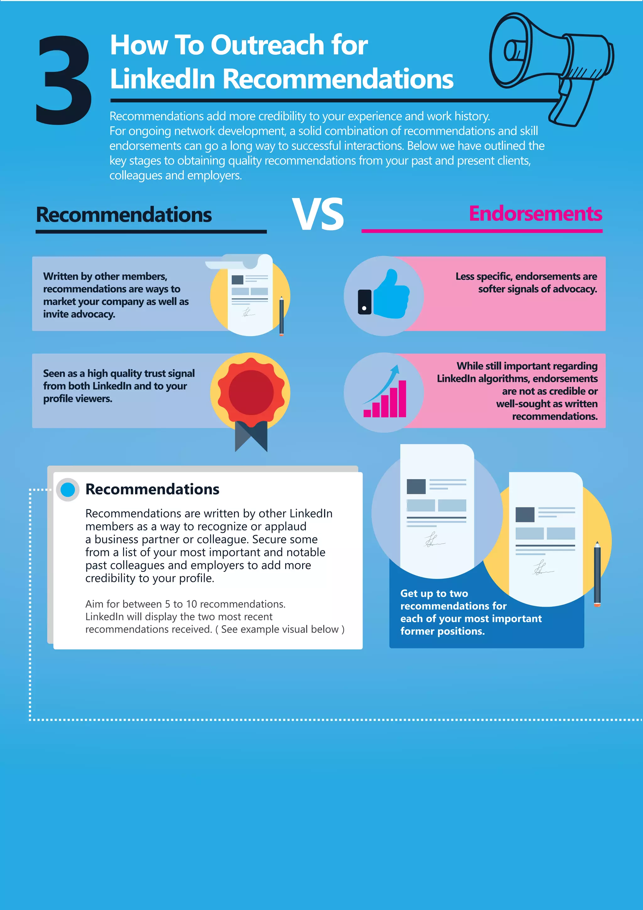 LinkedIn Ultimate Cheat Sheet | PDF