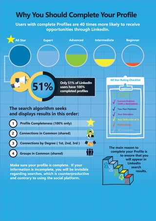 LinkedIn Ultimate Cheat Sheet | PDF