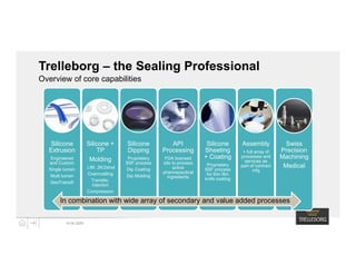 Trelleborg Healthcare & Medical Products 2020 | PDF