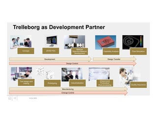 Trelleborg Healthcare & Medical Products 2020 | PDF