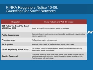 LinkedIn webinar for financial services | PPT