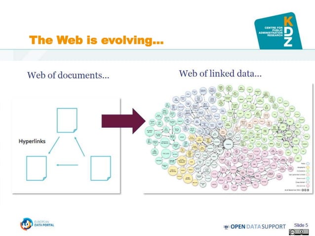 Linked Open Data with Semantic MediaWiki | PPT
