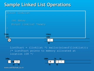 Linked list | PPT