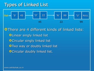 Linked list | PPT | Programming Languages | Computing