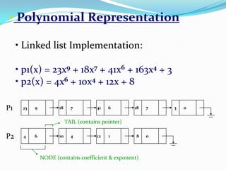 Linked list | PPTX