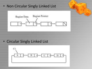 Linked list | PPTX
