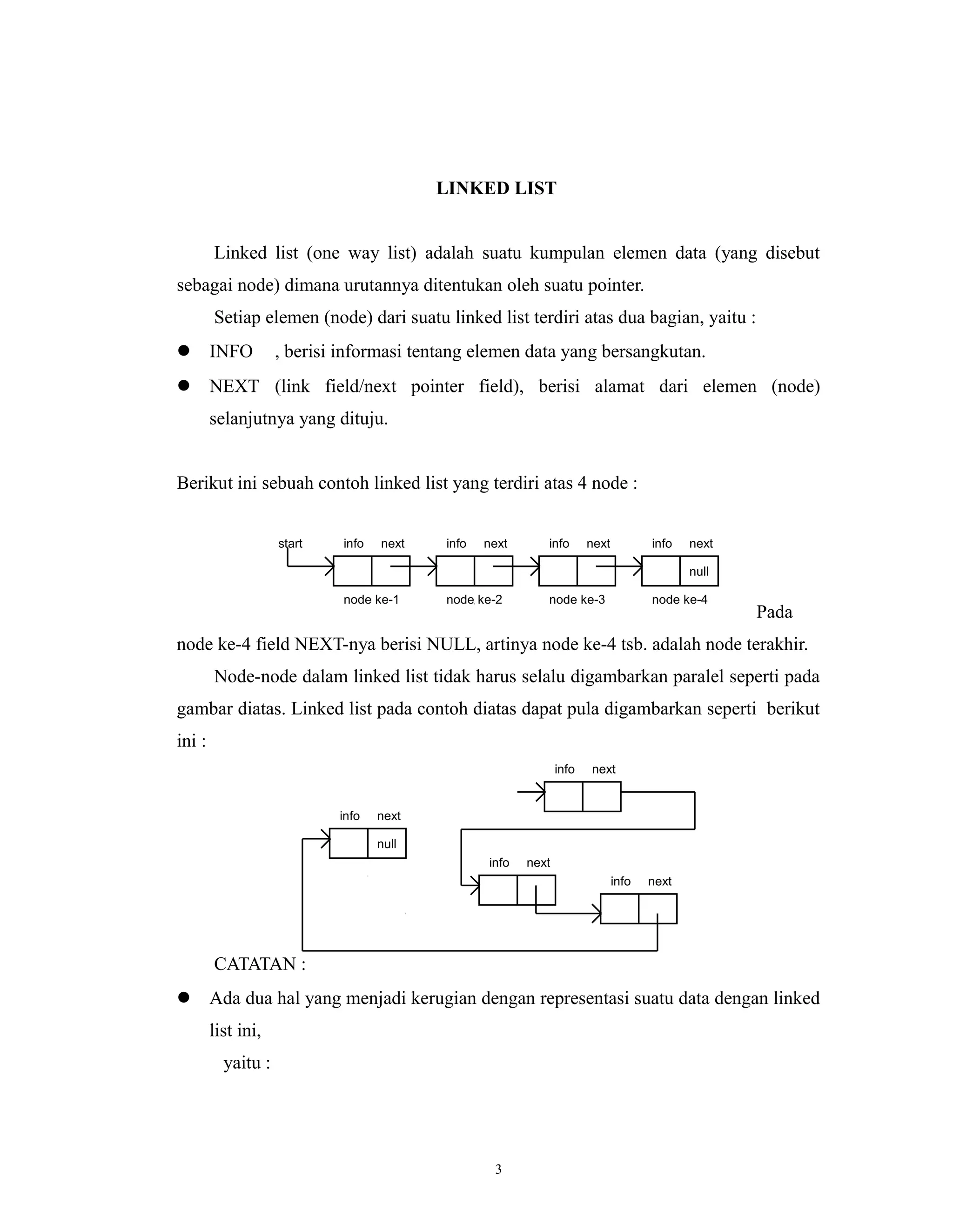Linked list | DOC