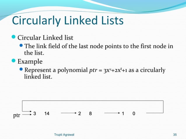 Linked list | PPT
