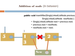 Linked list | PPT