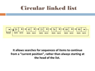Linked list | PPT