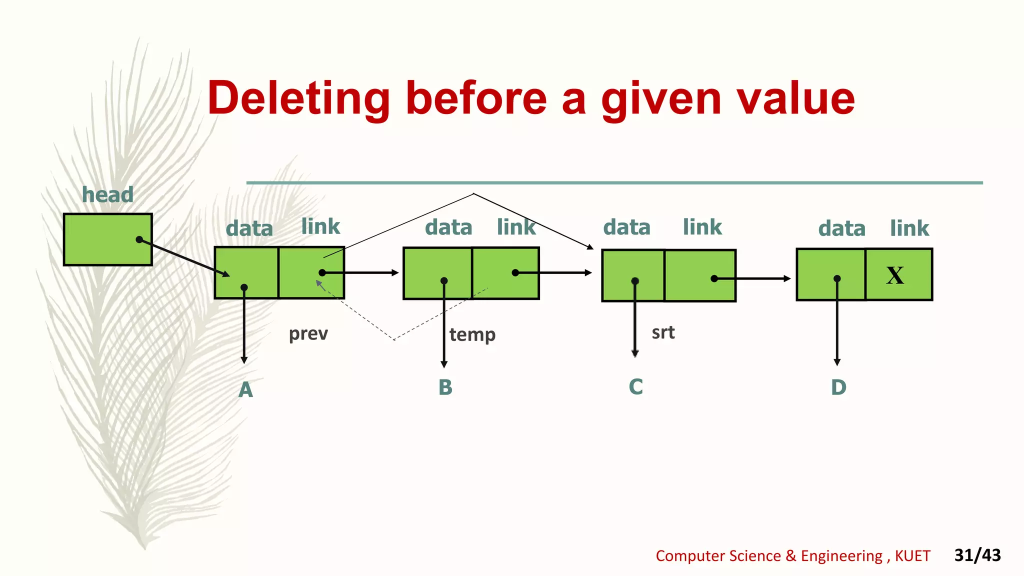 Singly And Circular Linked List Pptx Programming Languages Computing