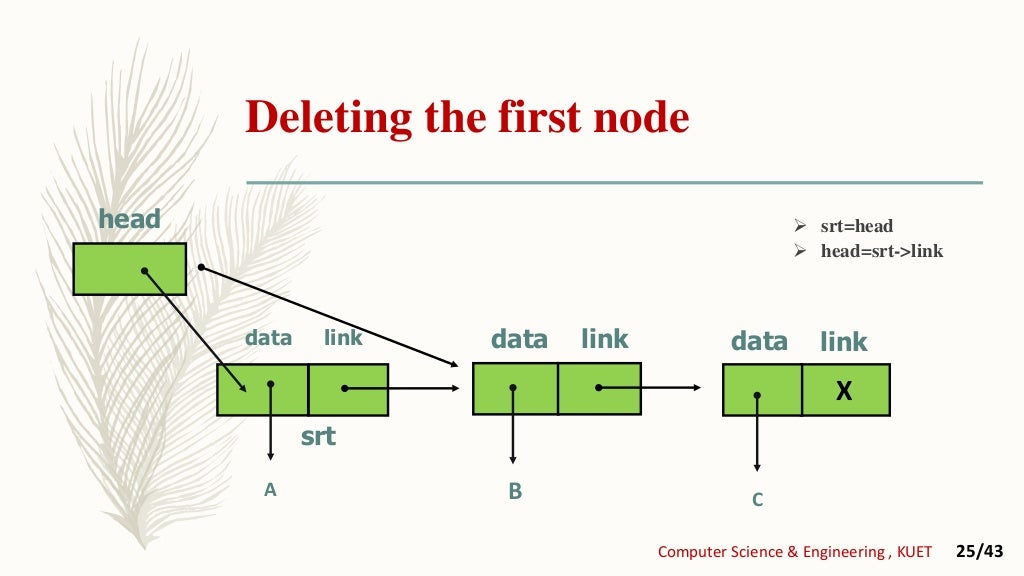 Singly & Circular Linked list