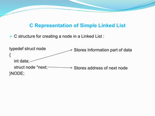 Linked list | PPT
