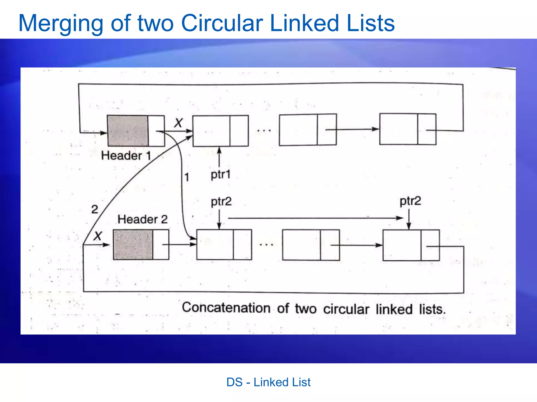 Linked List Basics | PPT
