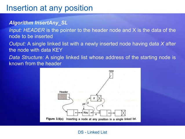 Linked List Basics | PPT