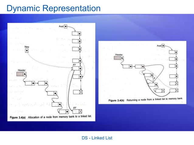 Linked List Basics | PPT Linked List Basics | PPT