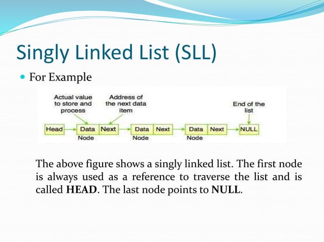 Linked List | PPT | Programming Languages | Computing