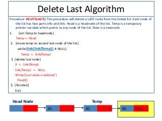 Linked list | PPT