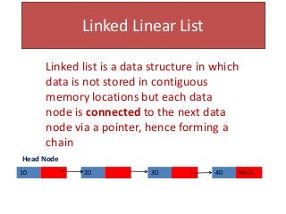 Linked list | PPT