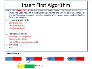 Linked list | PPT