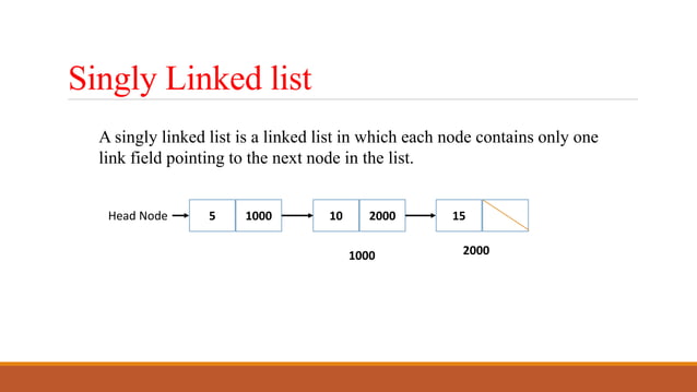 Linked list | PPTX