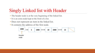 Linked list | PPTX