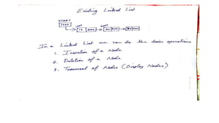 Linked list | PPT