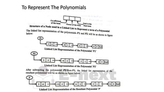 Linked list | PPTX