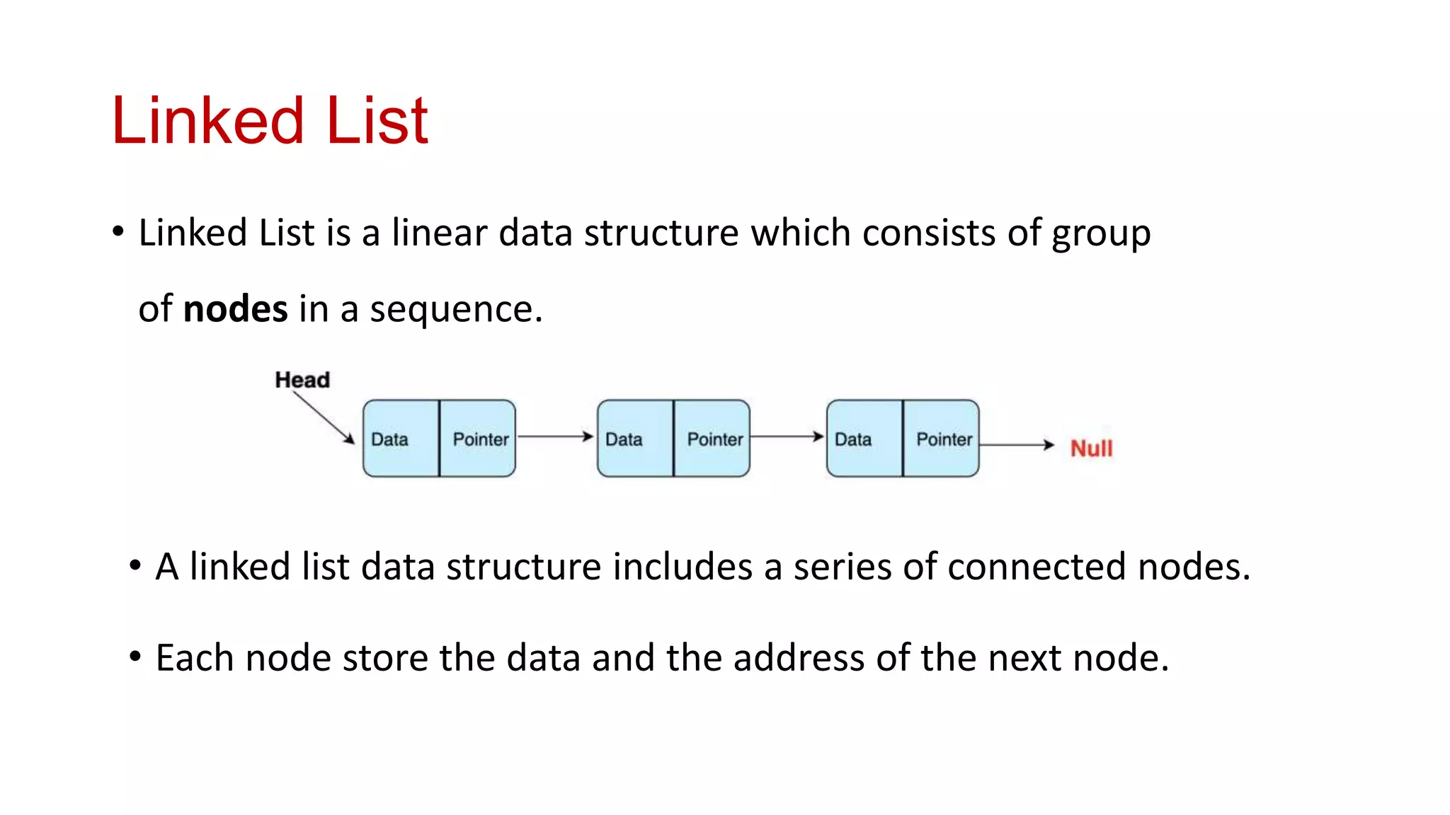 LINKED LIST.pptx