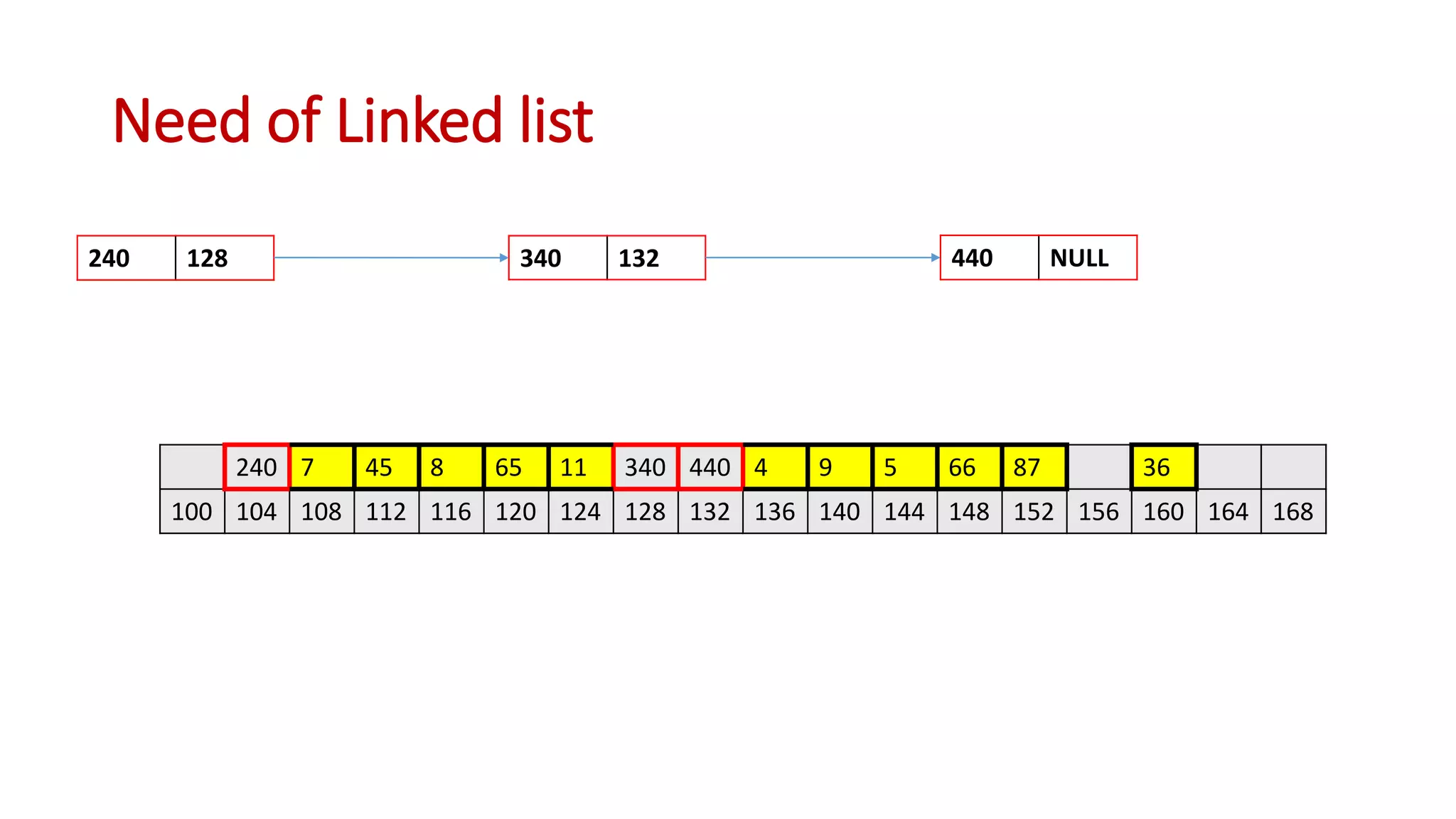 LINKED LIST.pptx