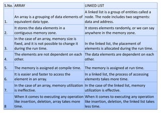linked list.pptx