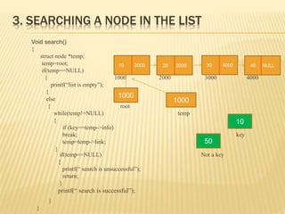 LINKED LIST.pptx | Free Download