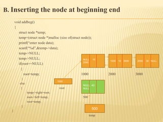 LINKED LIST.pptx | Free Download