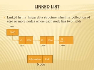 LINKED LIST.pptx | Free Download