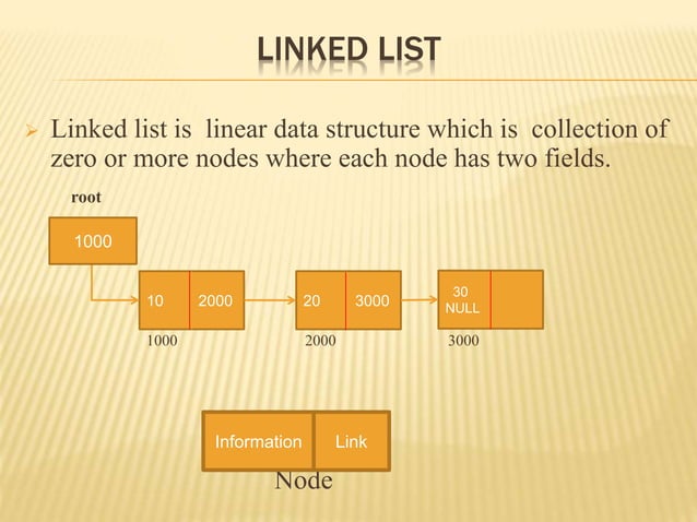 LINKED LIST.pptx