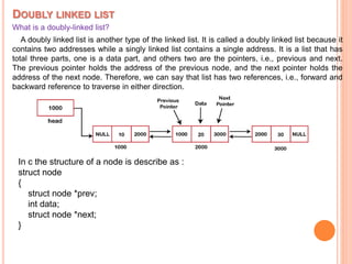 linked list.pptx