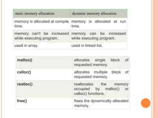 linked list.pptx